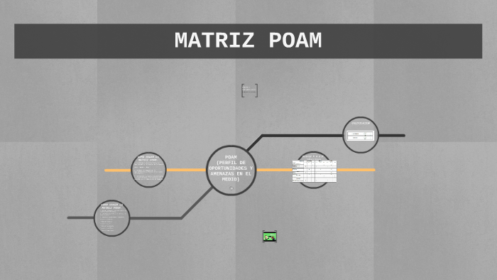 MATRIZ POAM by David Mesa G on Prezi