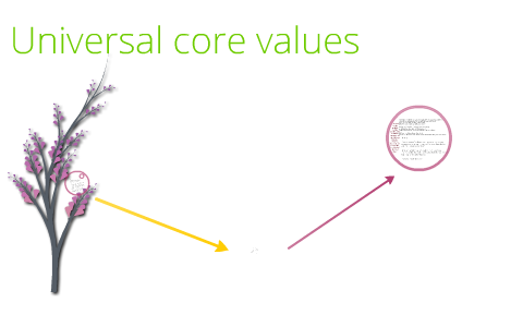 universal core values by Vivian Gonzalez L. on Prezi