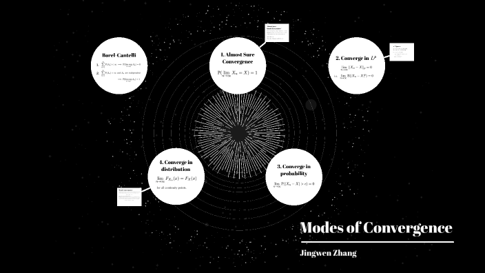 Modes of Convergence by Jingwen Zhang on Prezi
