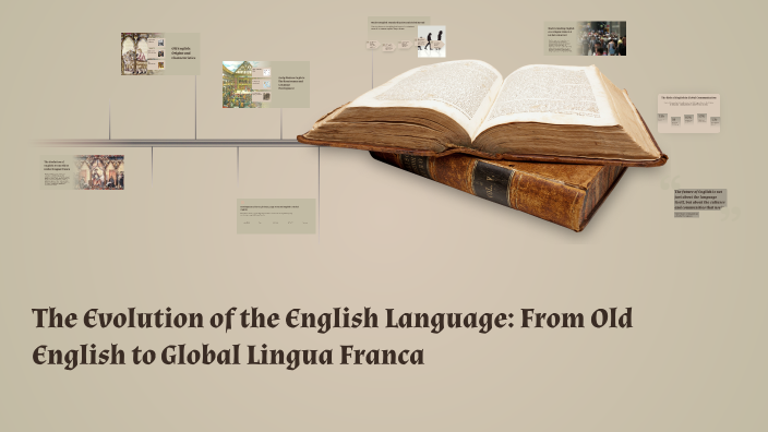 The Evolution of the English Language: From Old English to Global ...