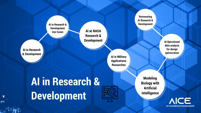 AI in Research & Development by Dany FC on Prezi