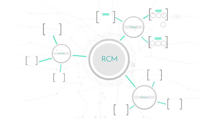 RCM Mindmap by Annikka Fairfield on Prezi