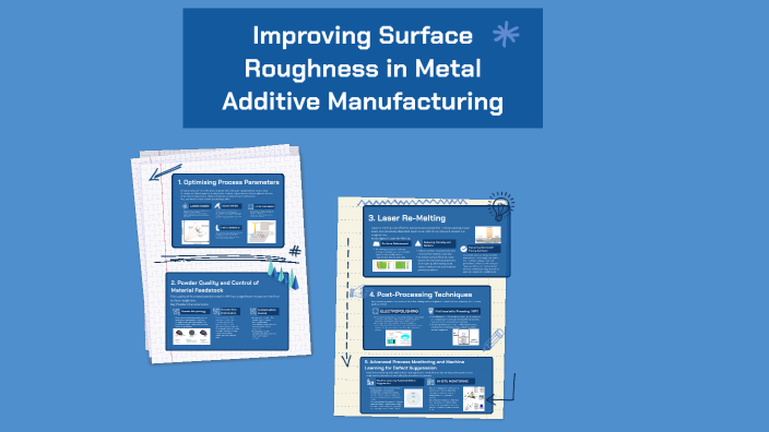 Improving Surface Roughness in Metal Additive Manufacturing by Anoushka ...