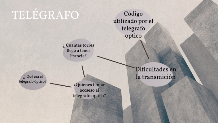 Telegrafo by Maria Angela Martinez on Prezi