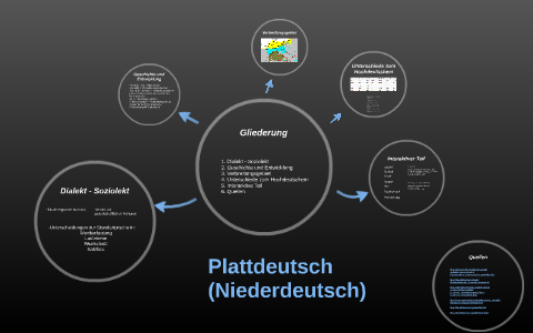 Plattdeutsch ( Niederdeutsch) by Steffen Gerken on Prezi