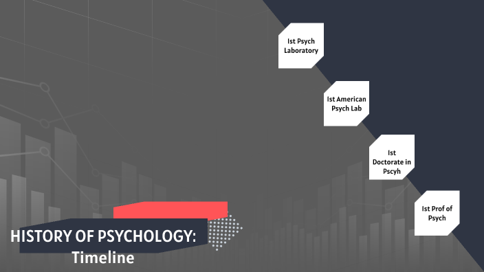 History of Psychology by kaashiefa mobarak on Prezi