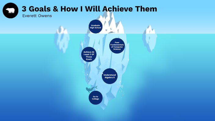 My 3 Goals and How I Will Achieve Them by Everett Owens on Prezi