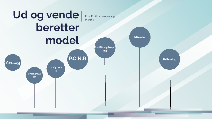 Berettermodel Dansk Ud og vende by Martha Breaa on Prezi