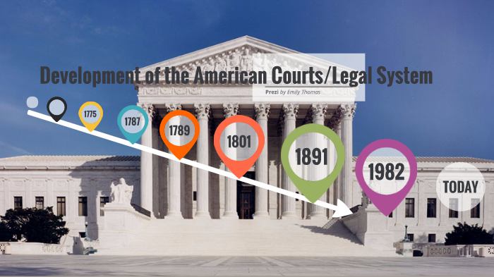 Development of US Legal System by Emily Thomas on Prezi