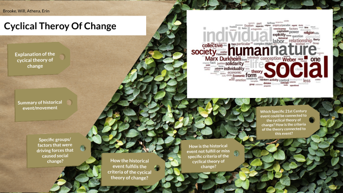 Cyclical Theory Of Change by Will Rohrer on Prezi