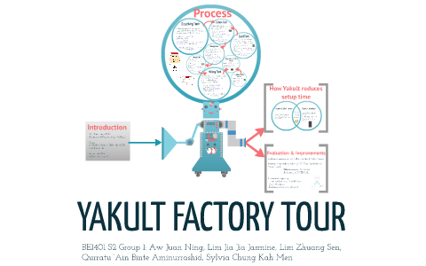YAKULT FACTORY TOUR by on Prezi