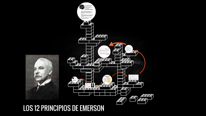 LOS 12 PRINCIPIOS DE EMERSON by laura cuellar on Prezi