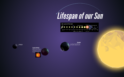 Lifespan of our Sun by Jasmine Monroe on Prezi