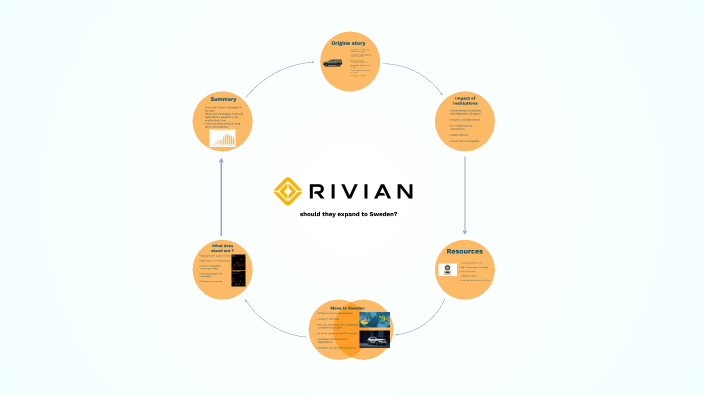 Rivian Expansion to Sweden by Max Bornemann on Prezi