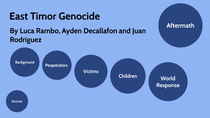 The East Timor Genocide by Luca Rambo on Prezi