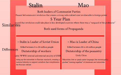 Stalin & Mao by Tyler Maudhuit on Prezi