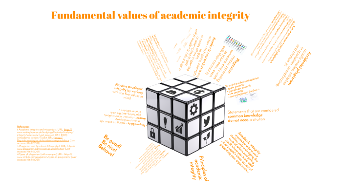Fundamental values of academic integrity by Nataly Zaitseva on Prezi