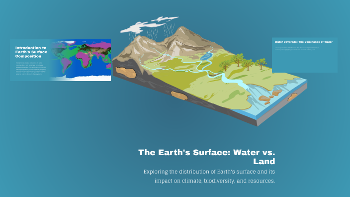 The Earth's Surface: Water vs. Land by Rose Adala on Prezi