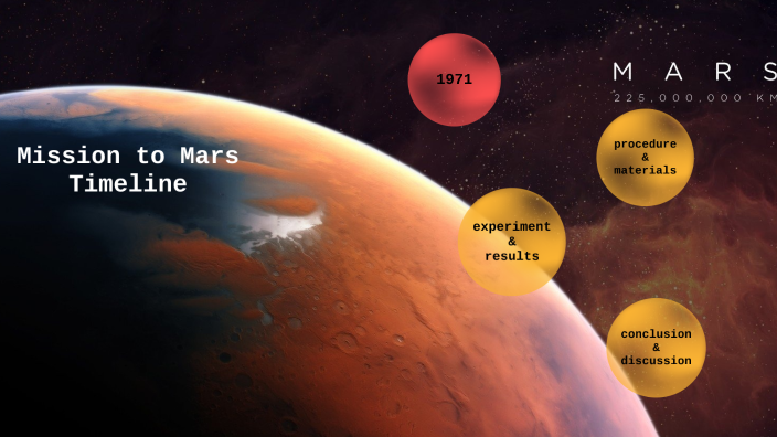 Mission To Mars Timeline by Esther Marte on Prezi