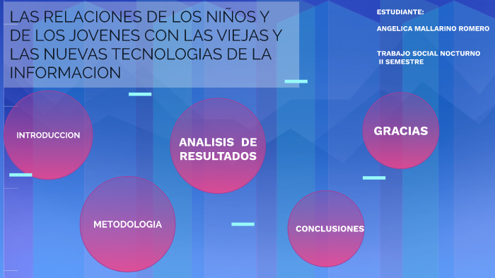 angelica mallarino romero by edna benitez on Prezi Next