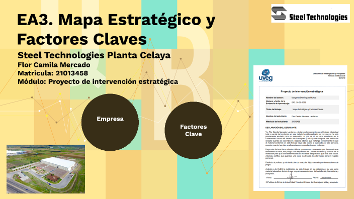 EA3. Mapa Estratégico y Factores Claves by flor mercado on Prezi