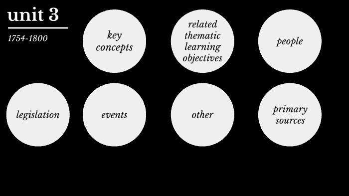 apush unit 3 mind map by Ada Kendall on Prezi