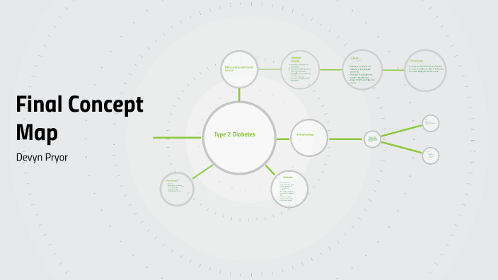 Final Concept Map by Devyn Pryor on Prezi
