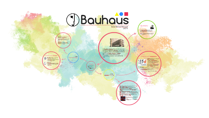 Mapa conceptual: Bauhaus by Borja Herraiz on Prezi