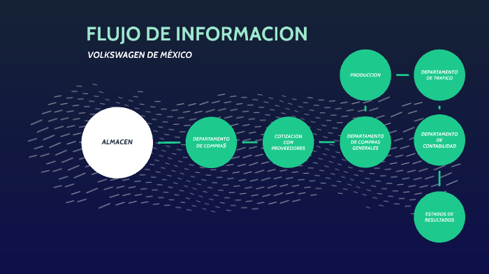 FLUJO DE INFORMACION by Daniel García Tristán on Prezi