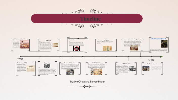Colonial Resistance Timeline by chaveaha barker-Bauer on Prezi