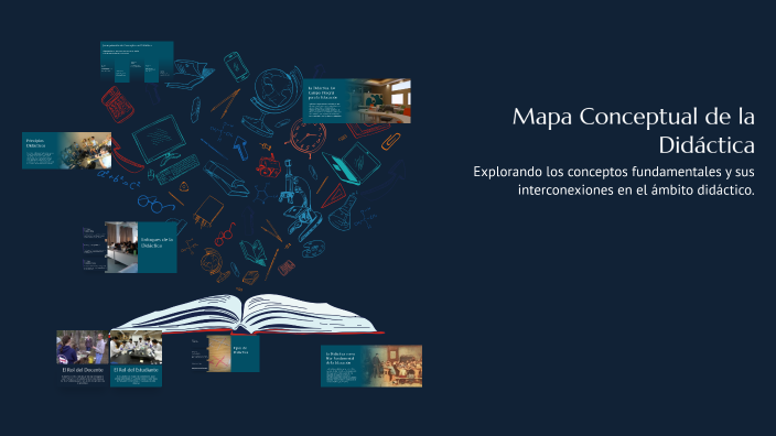 Mapa Conceptual de la Didáctica by Evelyn Ibañez on Prezi