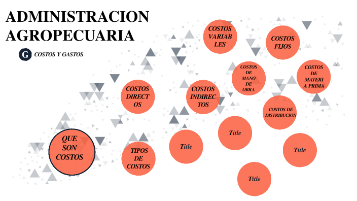 costos by Isabella Penagos on Prezi