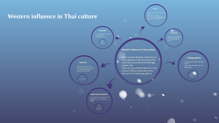 Western influence in Thai culture by charucha meteeputthi on Prezi