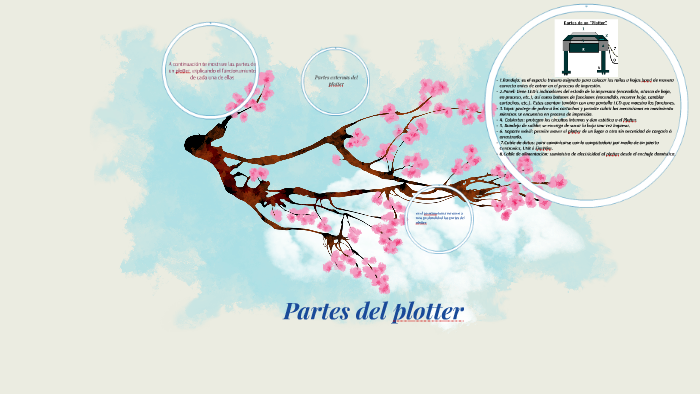 Partes del plotter by on Prezi
