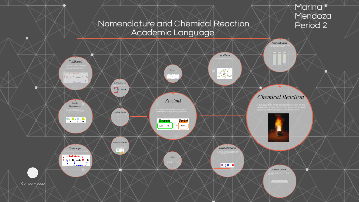 Nomenclature and Chemical Reaction Academic Language by Marina Mendoza ...