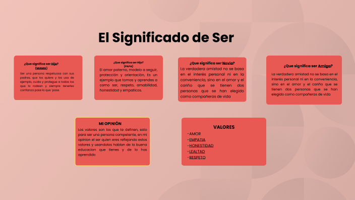 El Significado del Ser by jacqueline fernanda garcia cruz on Prezi