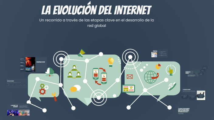 La Evolución del Internet by ISABEL ANDREA CANTILLO ALVEAR on Prezi