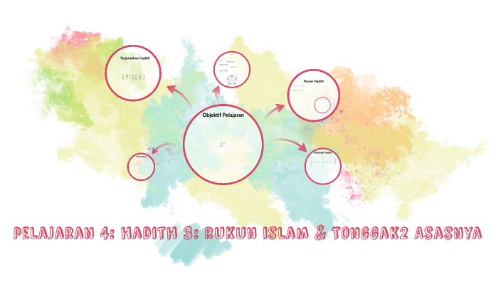 pelajaran 4: hadith 3: rUkun islam & Tonggak2 Asasnya by Shakir ...