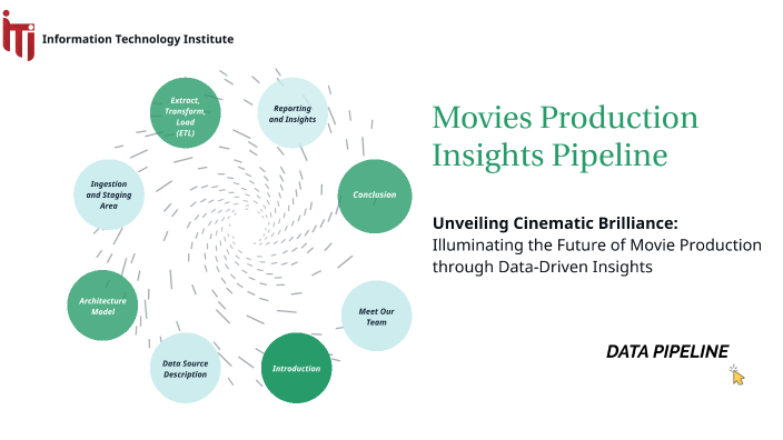 Movies Production Insights Pipeline by Omar Mahmoud on Prezi