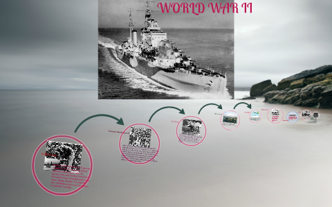 World War II by bakari walker on Prezi