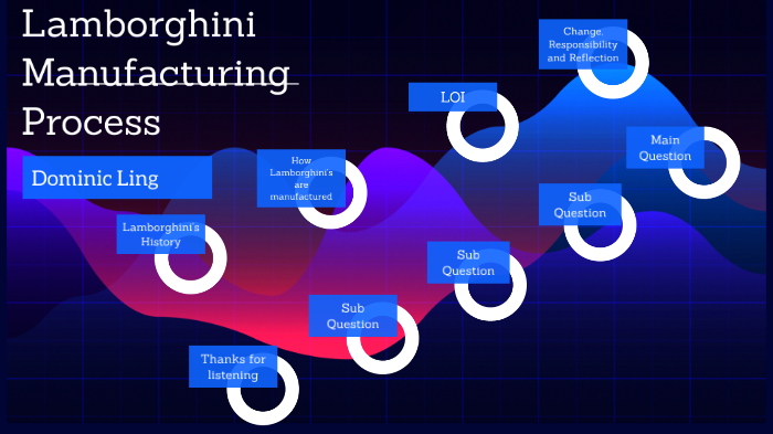 Lamborghini Manufacturing Process by Dominic Ling on Prezi