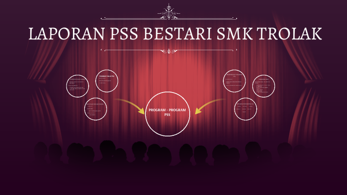 LAPORAN PSS BESTARI SMK TROLAK by ct nur on Prezi