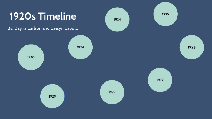 1920s Timeline by Caelyn Caputo on Prezi