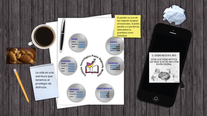 paqueteria de ofimatica de apple by mary hernandez on Prezi