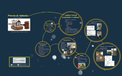 Proceso de Subastas by Oscar Rubio on Prezi