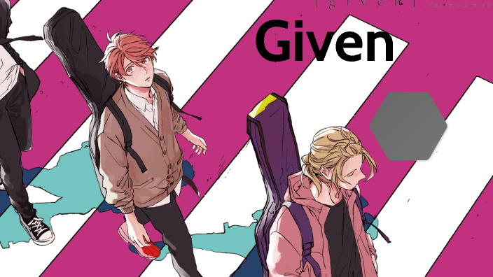 Given (resumen) by Cristopher Vásquez on Prezi