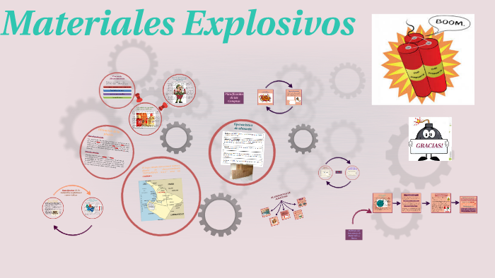 Materiales Explosivos by Cindy La Torre Gonzales on Prezi
