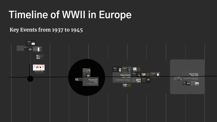Timeline of WWII in Europe by Elisa D'Andrea Lecuona on Prezi