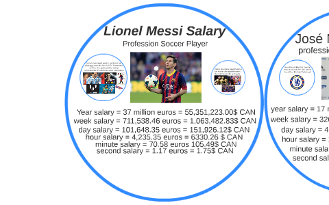 Lionel messi salary by kostek trabszo on Prezi