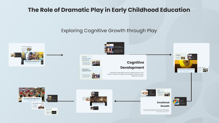 The Role of Dramatic Play in Early Childhood Education by Jenny Lopez ...